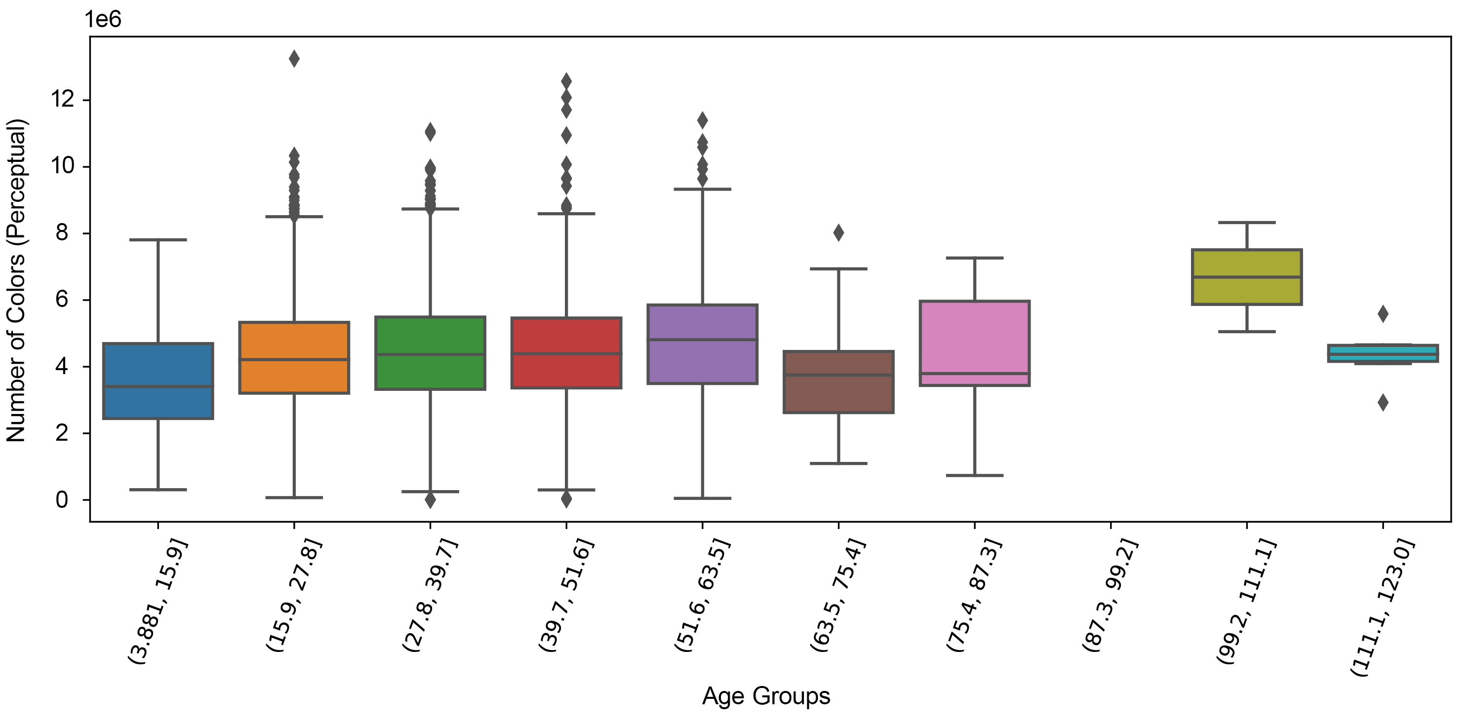 age_percept_boxes – Dehancer Blog